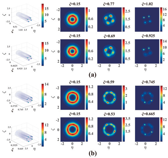 Photonics | Special Issue : Vortex Beams: Fundamentals and Applications