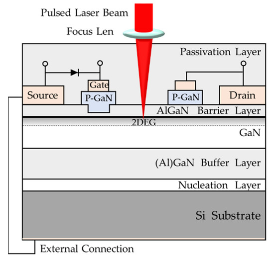 Study of Single Event Burnout Mechanism in GaN Power Devices Using ...