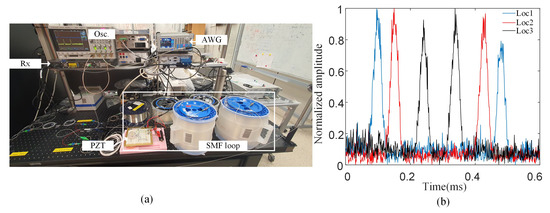 Sagnac Loop Based Sensing System for Intrusion Localization Using Machine Learning