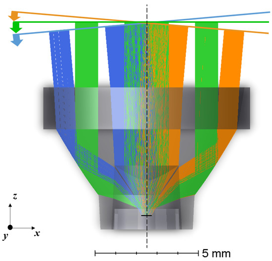 Total Internal Reflection Lens for Optical Wireless Receivers