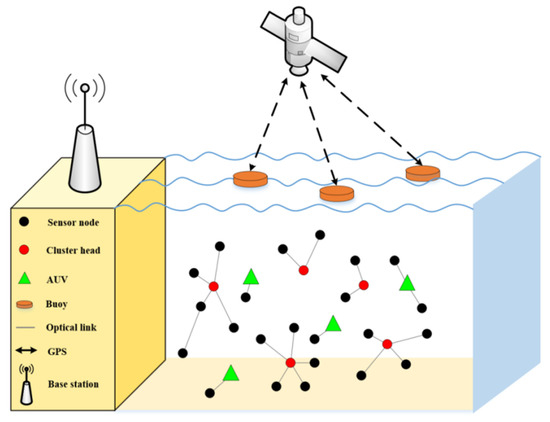 Photonics | Free Full-Text | A K-Means Clustered Routing Algorithm with Location and Energy ...