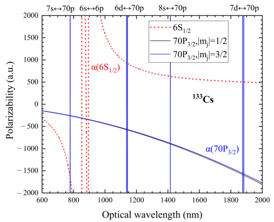 Angle-Dependent Magic Optical Trap for the 6S1/2↔nP3/2 Rydberg ...