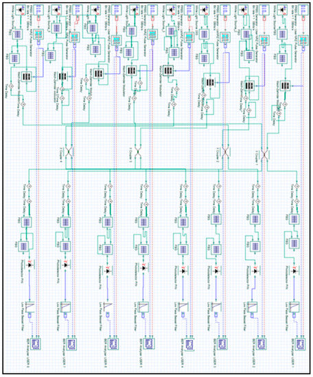 Photonics | Free Full-Text | Contribution of New Three-Dimensional Code Based on the VWZCC Code ...