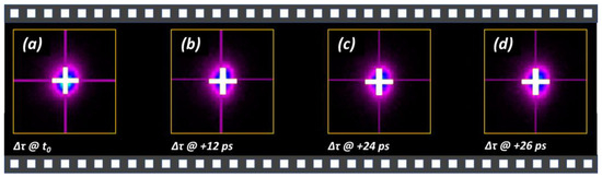 AC/DC: The FERMI FEL Split and Delay Optical Device for Ultrafast X-ray ...