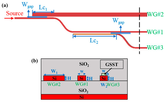 Design of a Multi-Functional Integrated Optical Switch Based on Phase ...