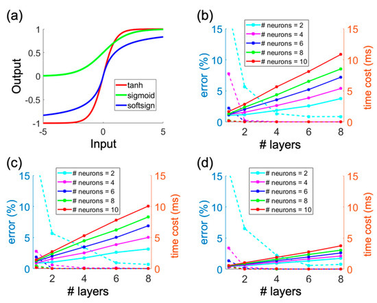 Ultracompact Deep Neural Network for Ultrafast Optical Property ...