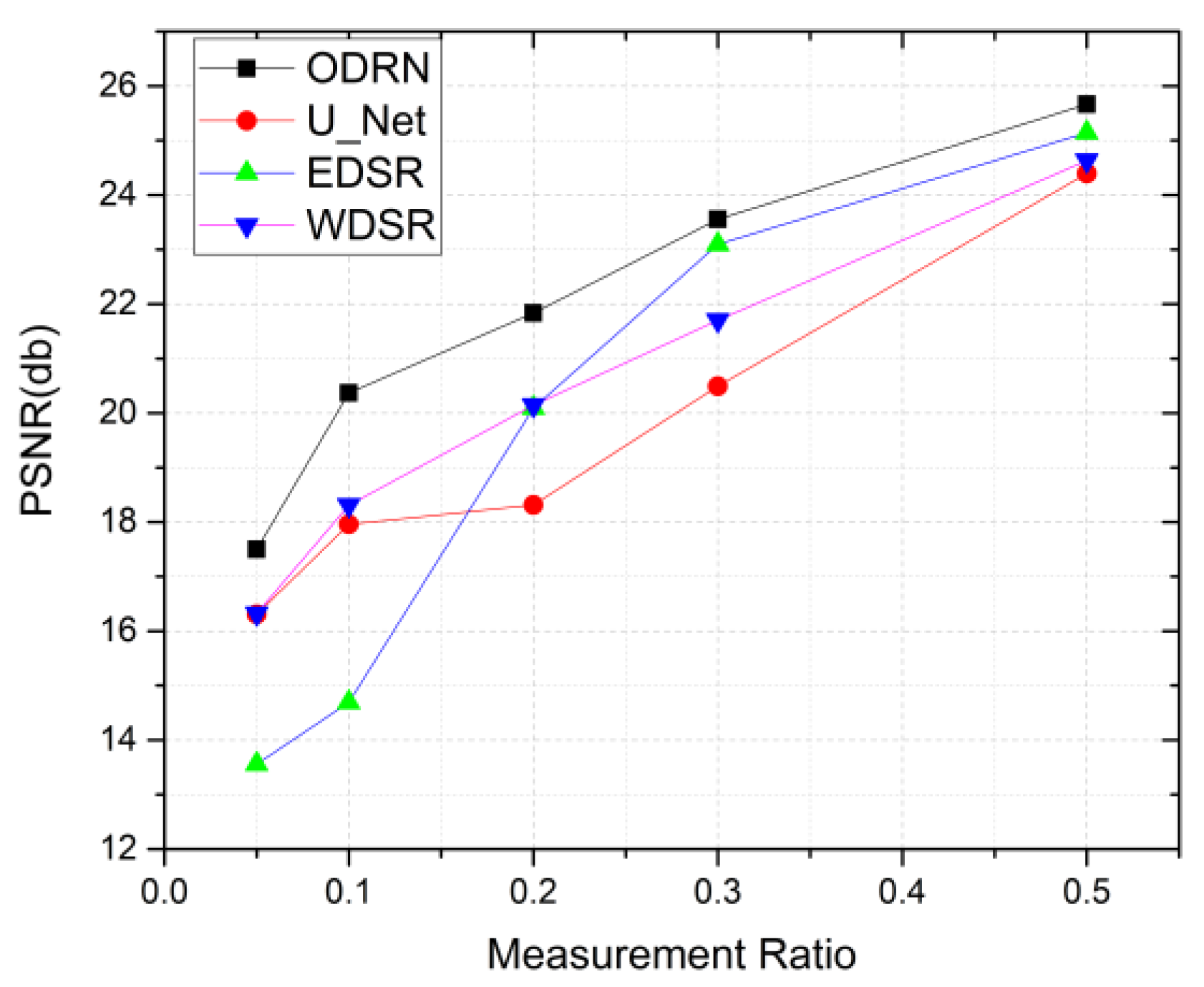 Photonics Free Full Text A Compressed Reconstruction Network Combining Deep Image Prior And