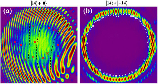 Generation and Detection of Optical Vortices with Multiple Cascaded ...