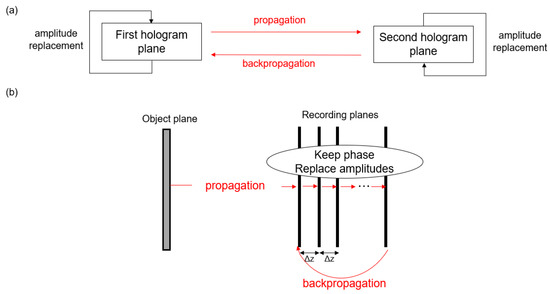 Resolution and Contrast Enhancement for Lensless Digital Holographic ...
