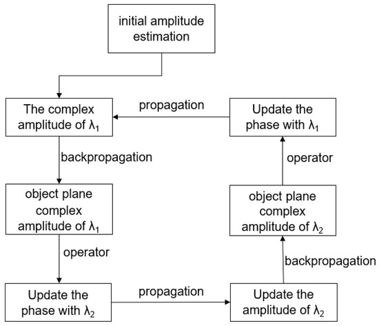 Resolution and Contrast Enhancement for Lensless Digital Holographic ...