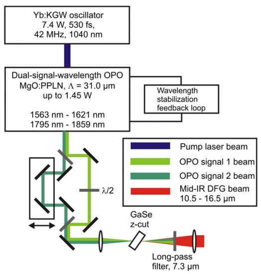 Generation of 8–20 μm Mid-Infrared Ultrashort Femtosecond Laser Pulses ...