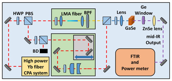 Generation of 8–20 μm Mid-Infrared Ultrashort Femtosecond Laser Pulses ...