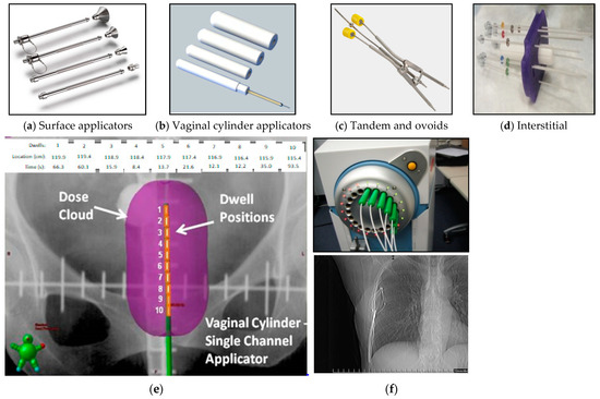 Fiber-Optic Based Laser Wakefield Accelerated Electron Beams and ...