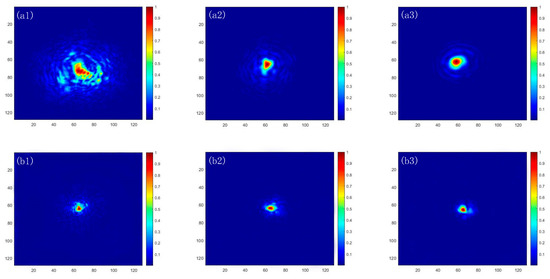 Correction of Distorted Wavefront Using Dual Liquid Crystal Spatial Light Modulators