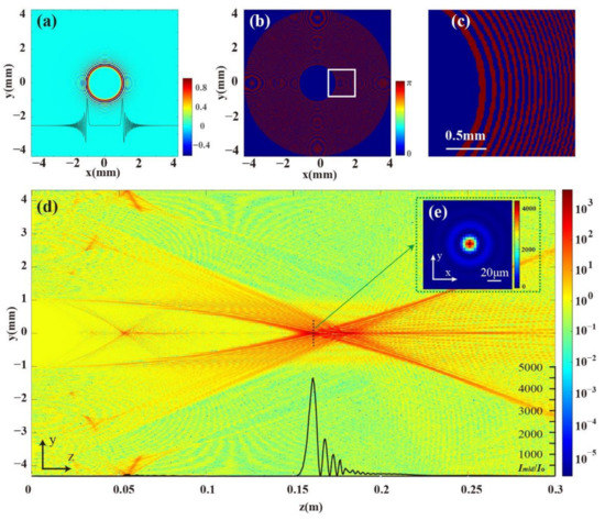 Flexible Image Reconstruction in the Orbital Angular Momentum ...