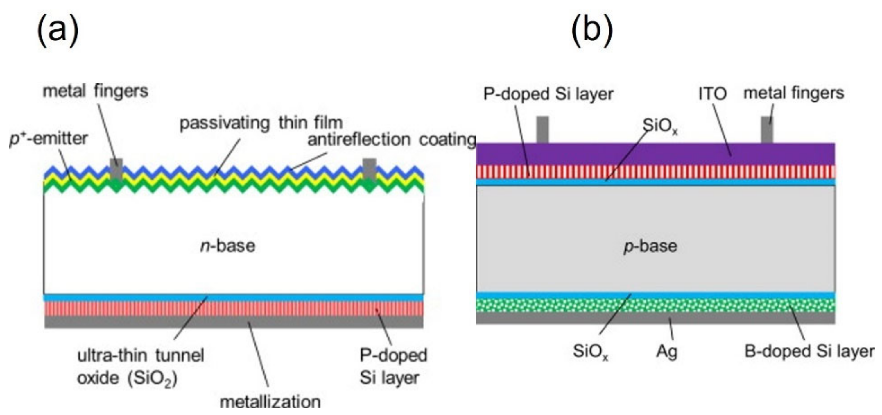 Photonics Free Full Text Double Heterojunction Crystalline Silicon