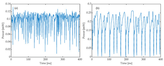 Photonics | An Open Access Journal from MDPI