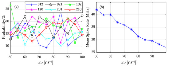Photonics | An Open Access Journal from MDPI