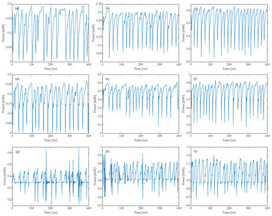 Photonics | An Open Access Journal from MDPI