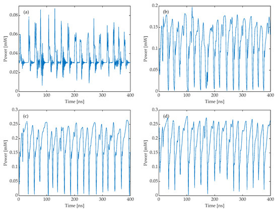 Photonics | An Open Access Journal from MDPI