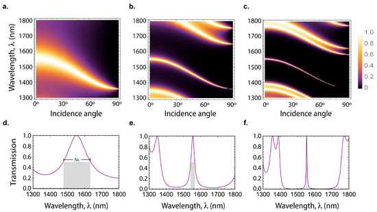 Photonics | An Open Access Journal from MDPI