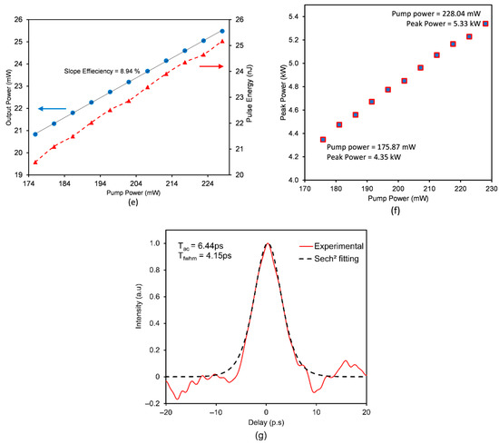 Photonics | An Open Access Journal from MDPI