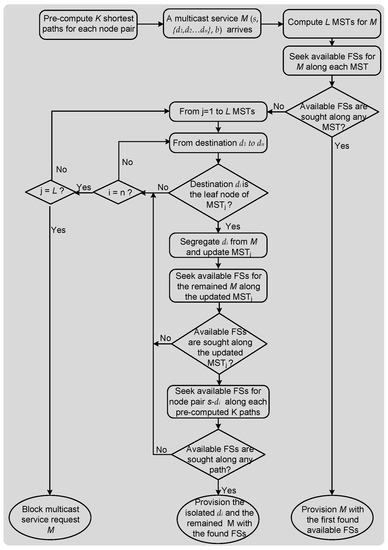 Photonics | An Open Access Journal from MDPI