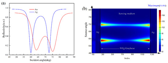 Photonics | An Open Access Journal from MDPI