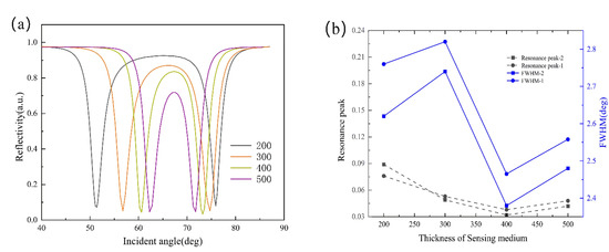 Photonics | An Open Access Journal from MDPI
