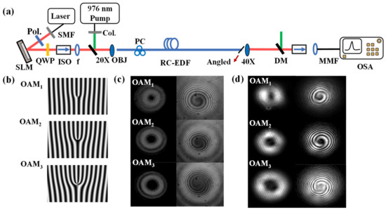 Photonics | An Open Access Journal from MDPI