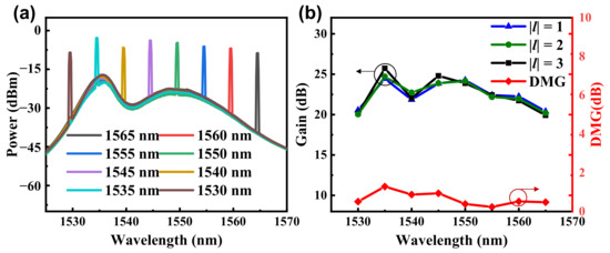 Photonics | An Open Access Journal from MDPI