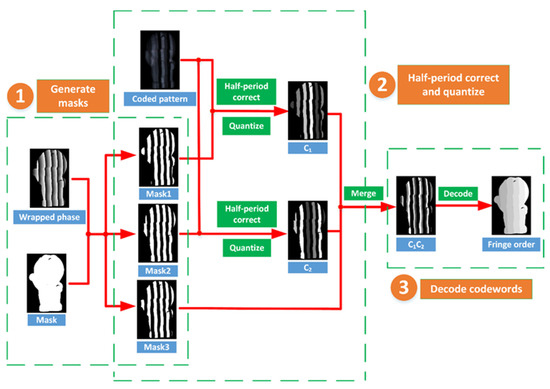 Photonics | An Open Access Journal from MDPI