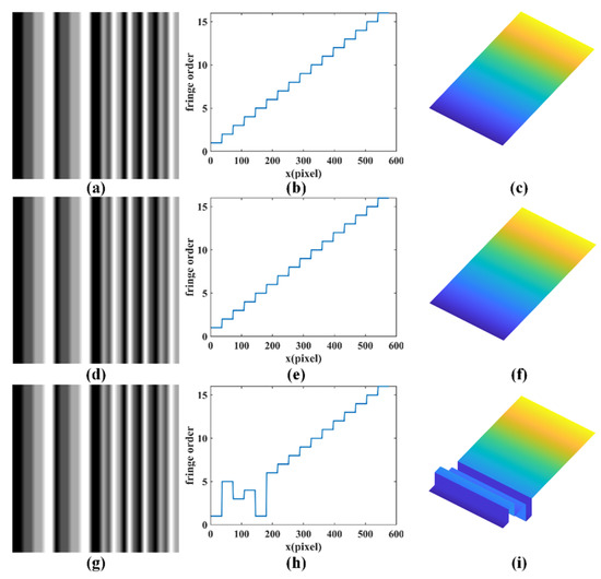 Photonics | An Open Access Journal from MDPI