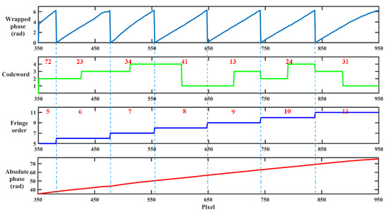 Photonics | An Open Access Journal from MDPI