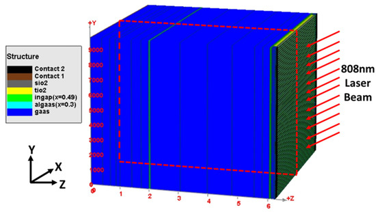 Photonics | An Open Access Journal from MDPI