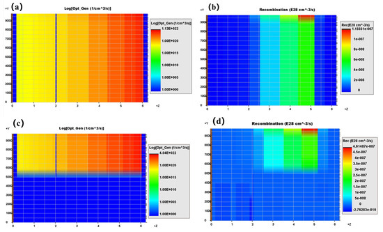 Photonics | An Open Access Journal from MDPI