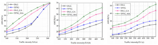 Photonics | An Open Access Journal from MDPI