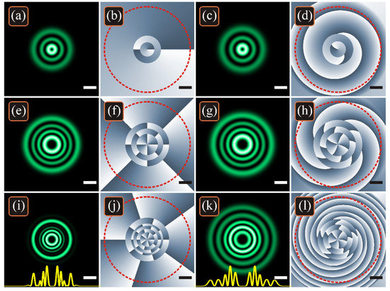 Product of Two Laguerre–Gaussian Beams