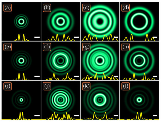 Photonics | An Open Access Journal from MDPI