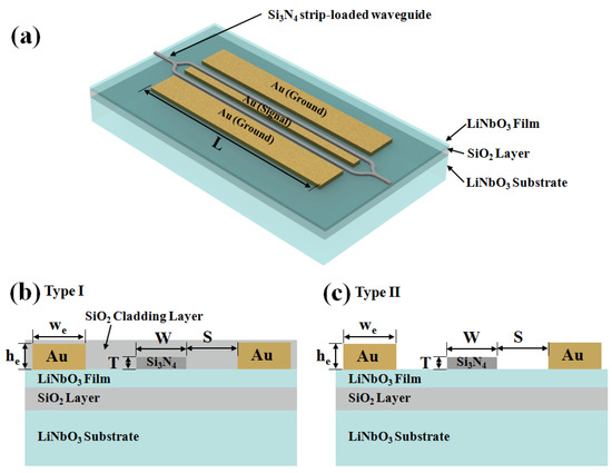 High-Performance Electro-Optical Mach–Zehnder Modulators in a Silicon ...