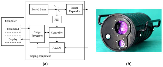 Range Intensity Profiles of Multi-Slice Integration for Pulsed Laser ...