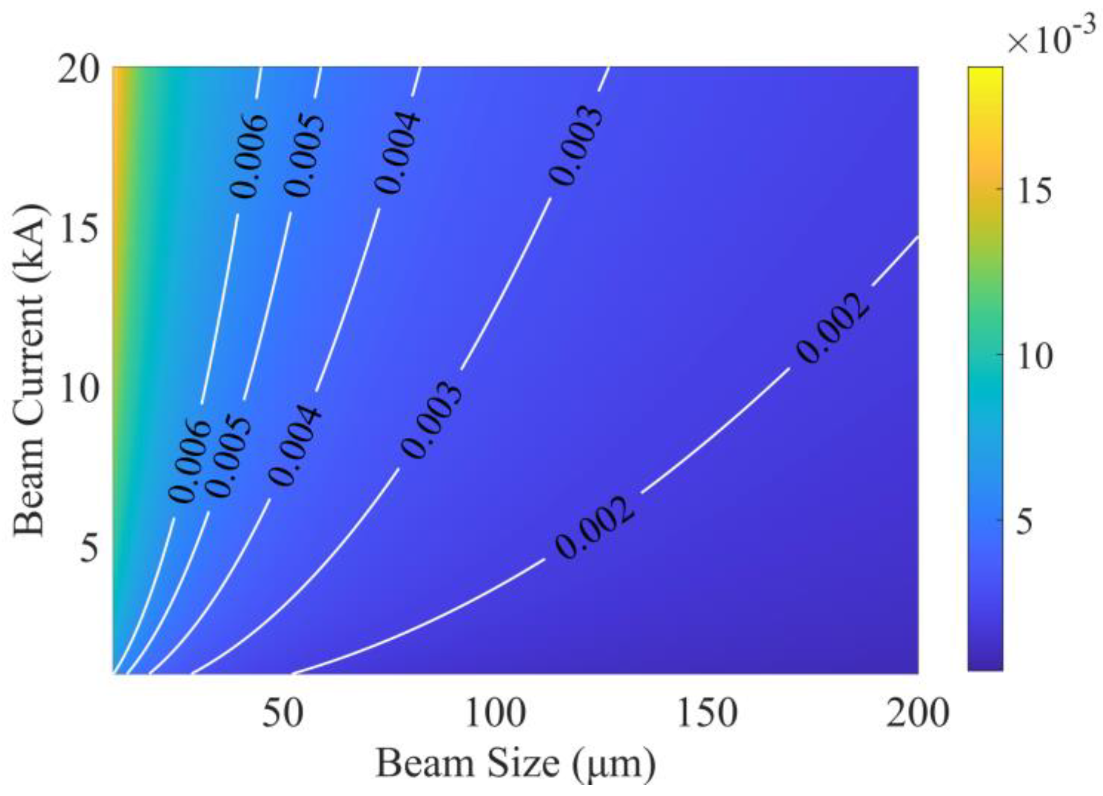 Photonics Free Full Text Review Of Quality Optimization Of Electron