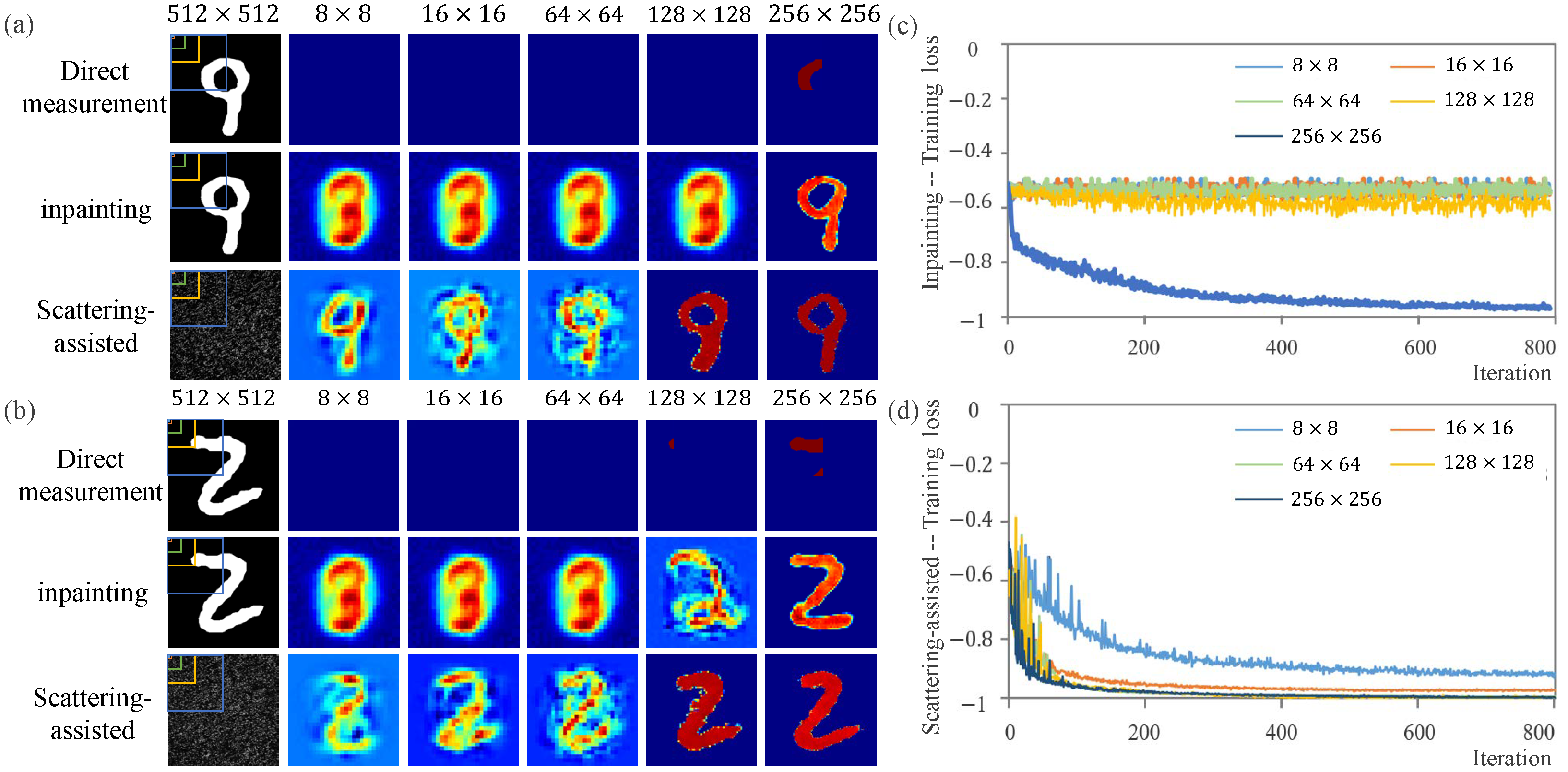 Photonics | Free Full-Text | Scattering-Assisted Computational Imaging