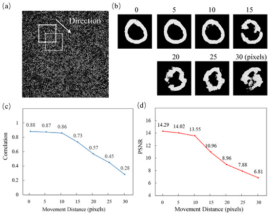 Photonics | Free Full-Text | Scattering-Assisted Computational Imaging