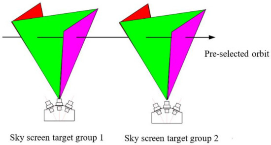 Research on Attenuation Motion Test Based on Double-N Six-Light-Screen ...