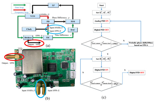 Photonics | An Open Access Journal from MDPI