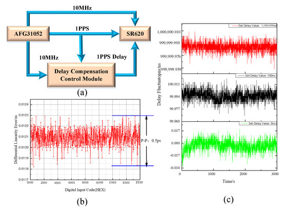 Photonics | An Open Access Journal from MDPI