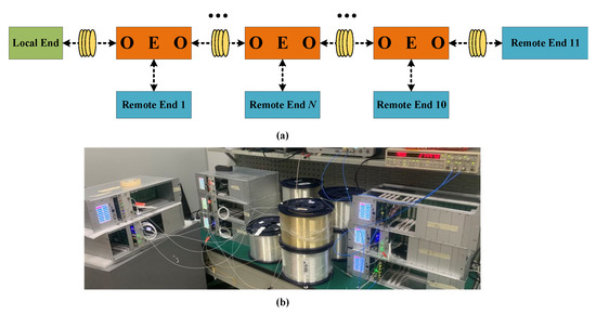 Photonics | An Open Access Journal from MDPI