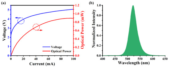 Photonics | An Open Access Journal from MDPI