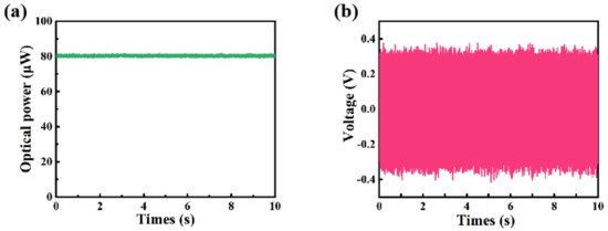 Photonics | An Open Access Journal from MDPI